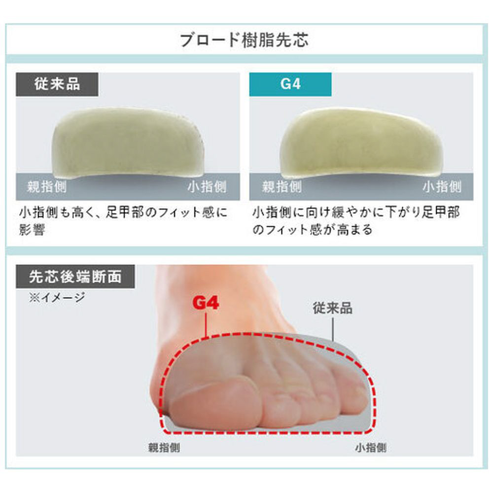 ミドリ安全 静電セフティスニーカー G4シリーズ（人工皮革・バンドタイプ） G4595静電ホワイト 27．0cm｜の通販はソフマップ[sofmap]