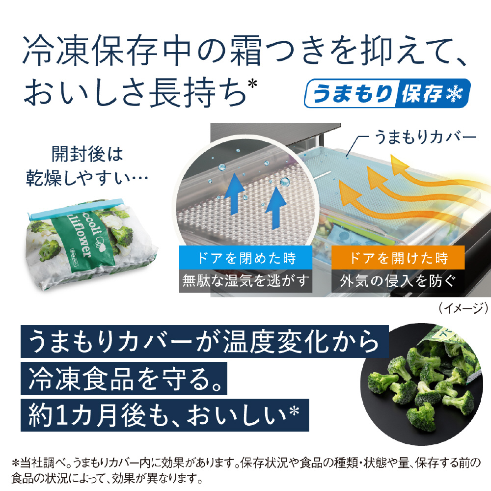 冷蔵庫 WPXタイプ ミスティスチールグレー NR-F659WPX-H [幅75cm /650L /6ドア /観音開きタイプ /2023年]｜の通販はソフマップ[sofmap]
